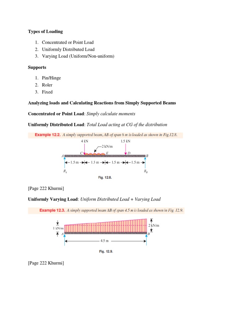 Concentrated or Point Load 2. Uniformly Distributed Load 3. Varying ...