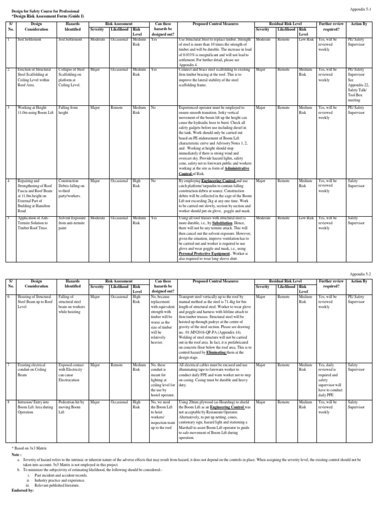 Risk Assessment Forms_Appendix 5 (22102016) (1) | Elevator | Personal ...