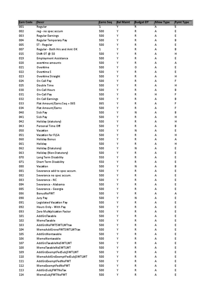 Earning Codes | PDF | Fair Labor Standards Act | Pension