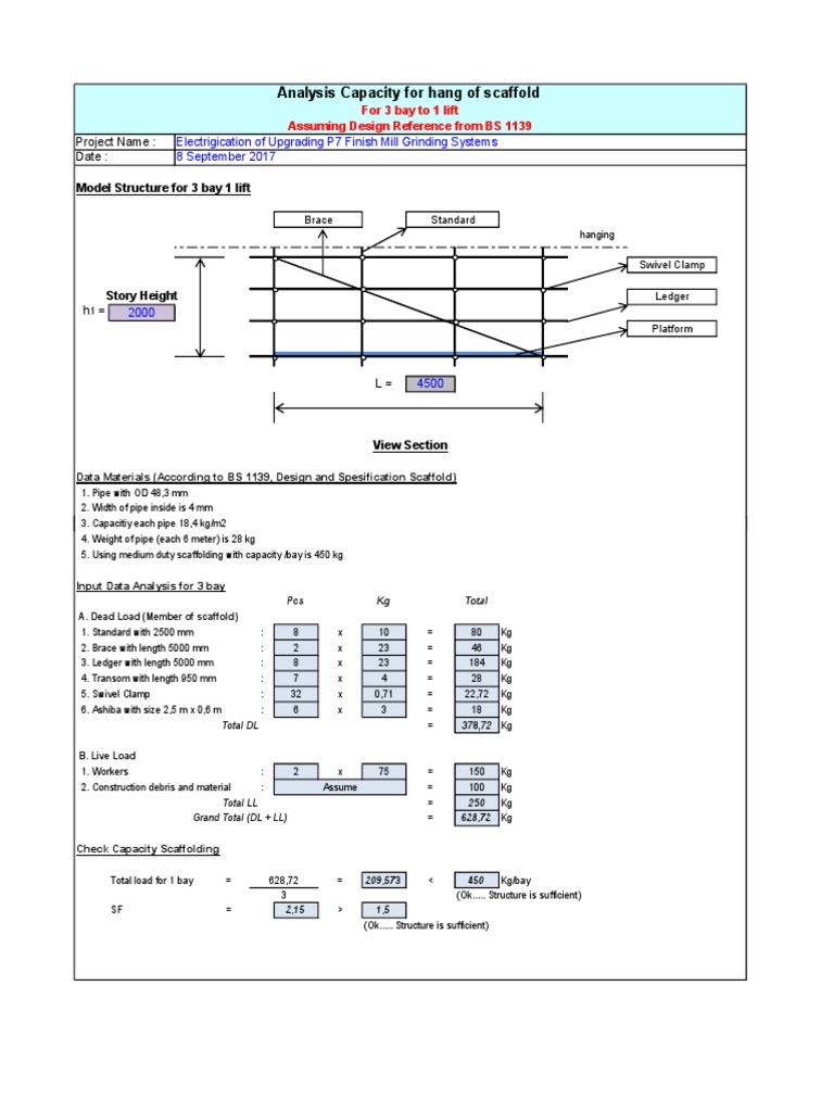 Analysis Scaffold | Scaffolding | Equipment