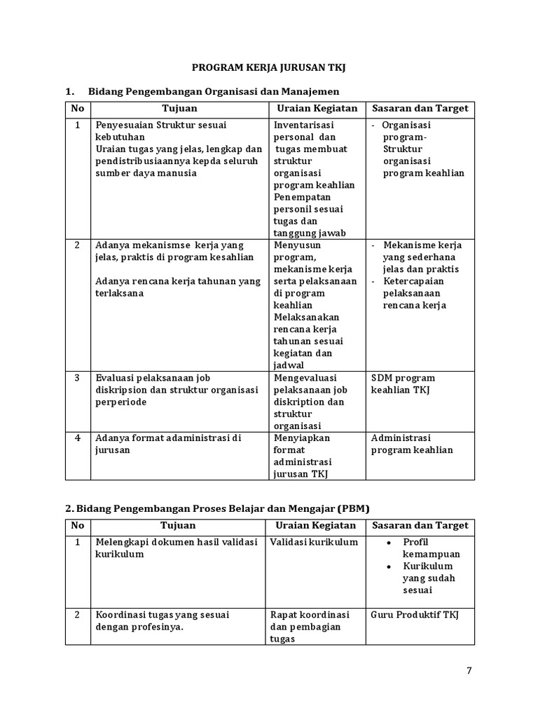 Tabel Program Kerja | PDF | Karier & Perkembangan