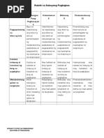 Criteria Dula Dulaan | PDF