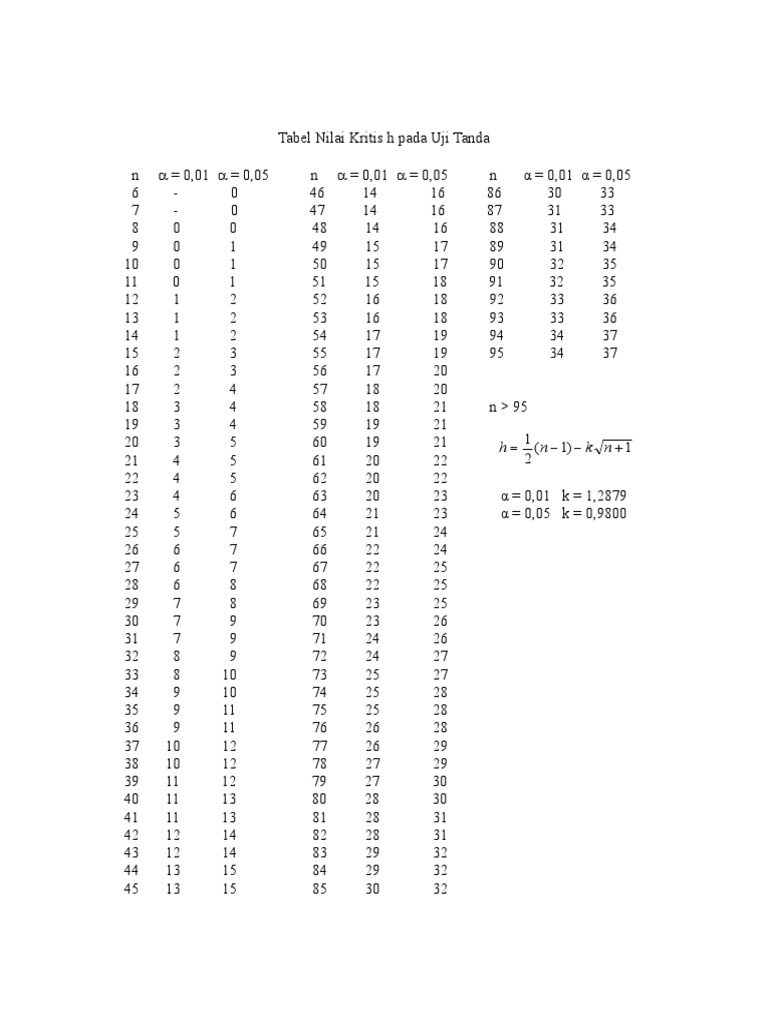 Tabel H Uji Tanda | PDF