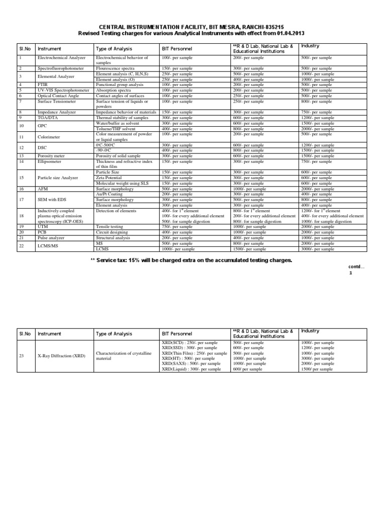 Central Instrumentation Facility, Bit Mesra, Ranchi-835215 Revised ...