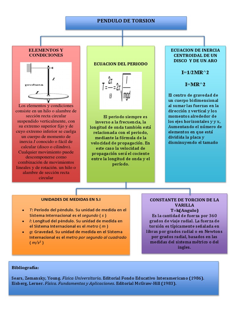 Pendulo de Torsion | Péndulo | Ingeniería mecánica