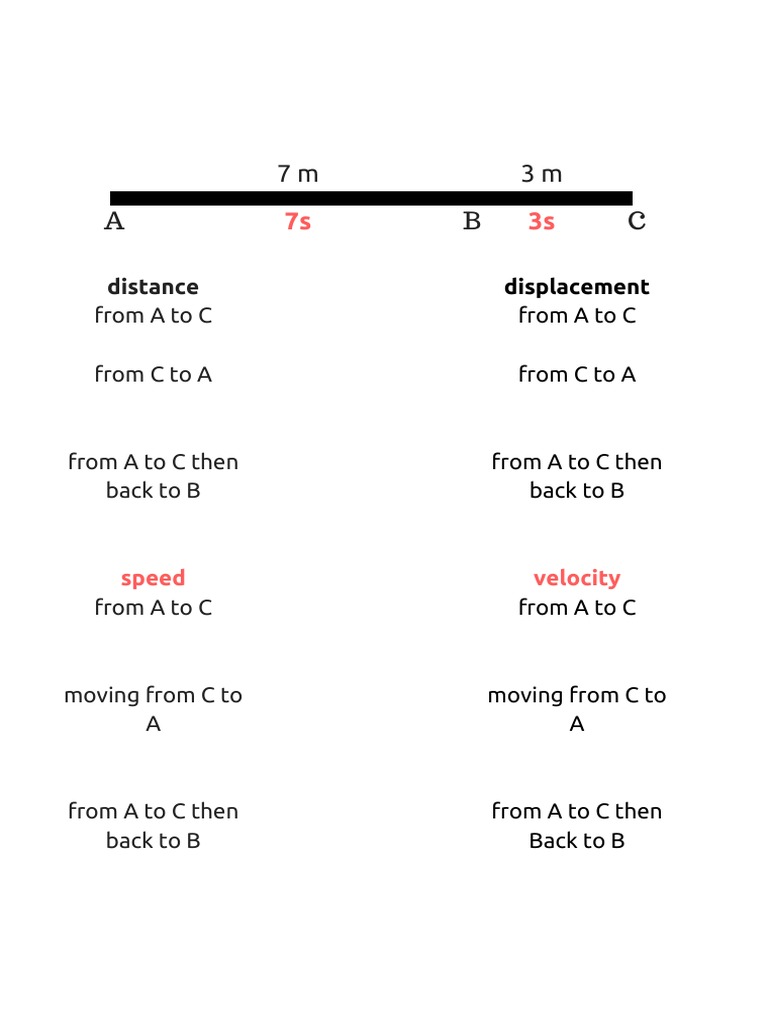 Motion | PDF | Physical Phenomena | Rates