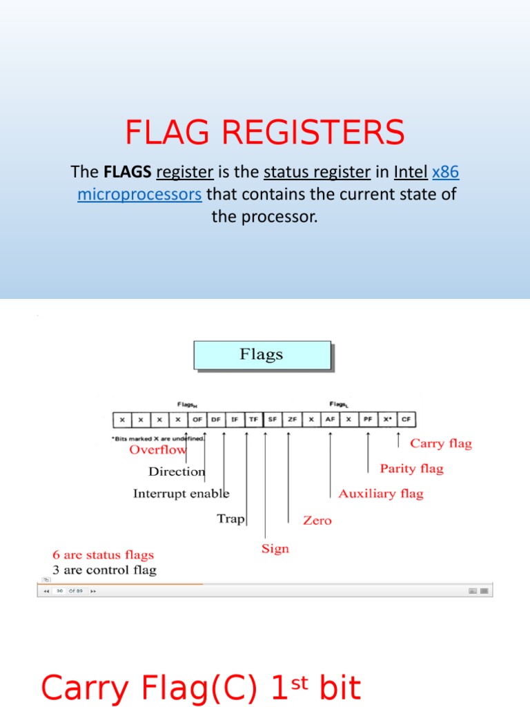 Flag Registers: x86 Microprocessors | PDF