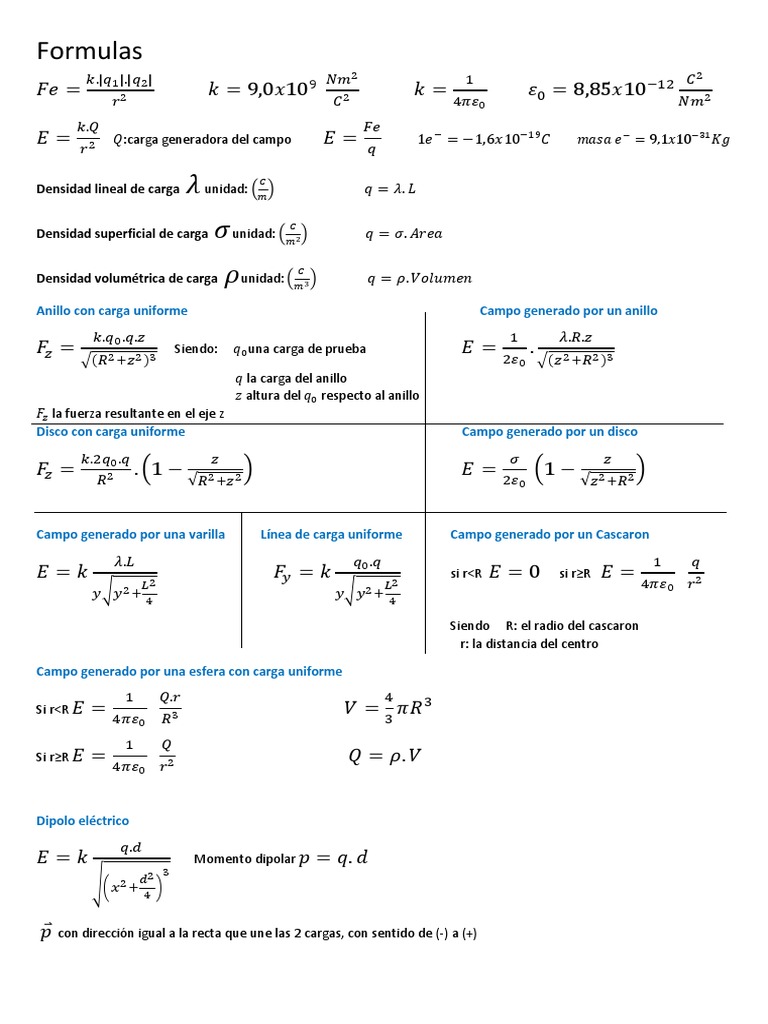 Formulas Fisica Electromagnetismo | PDF | Resistencia Eléctrica y ...