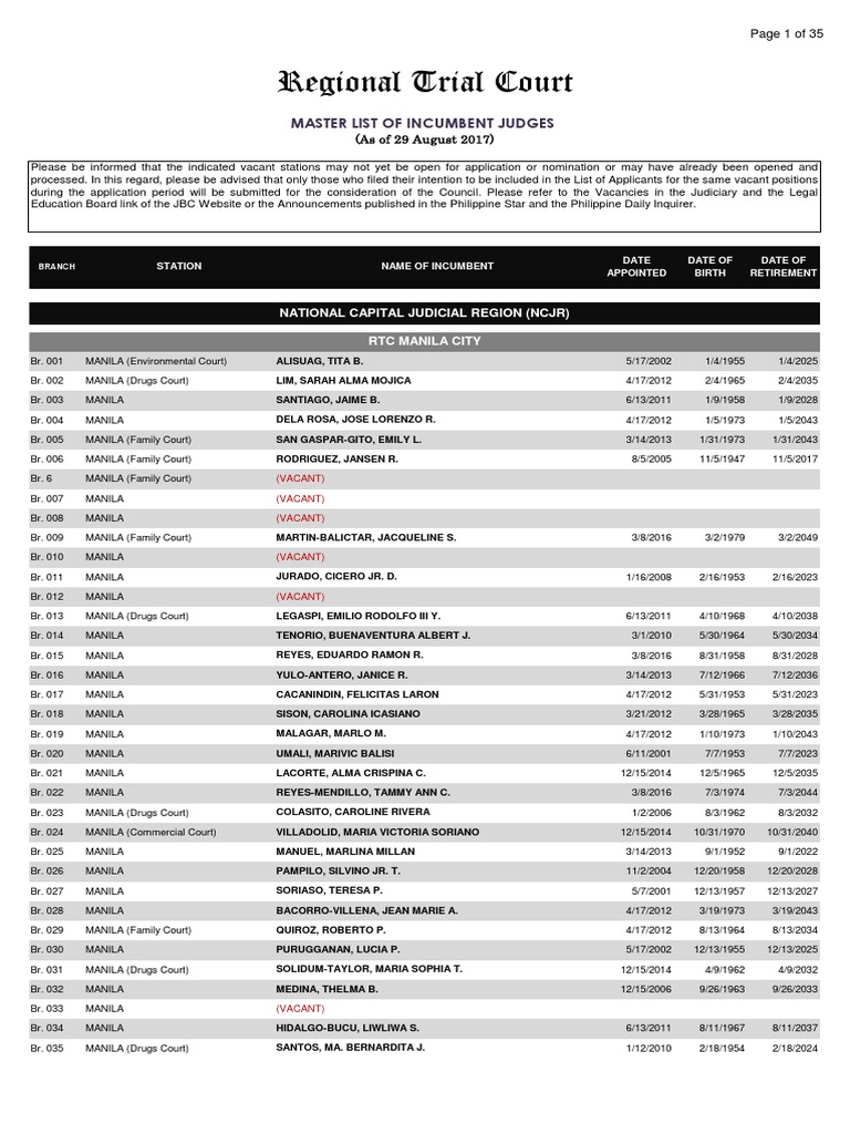 RTC | PDF | Manila | Makati