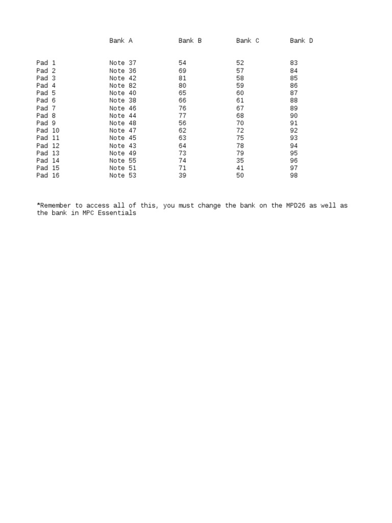 MPD Button Layout For Essentials | PDF