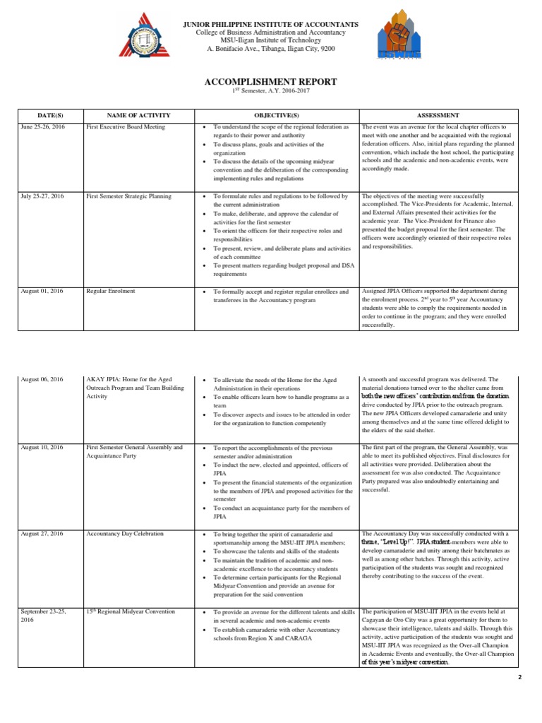 Accomplishment Report 1ST Sem Ay 16 17 | Download Free PDF | Certified ...