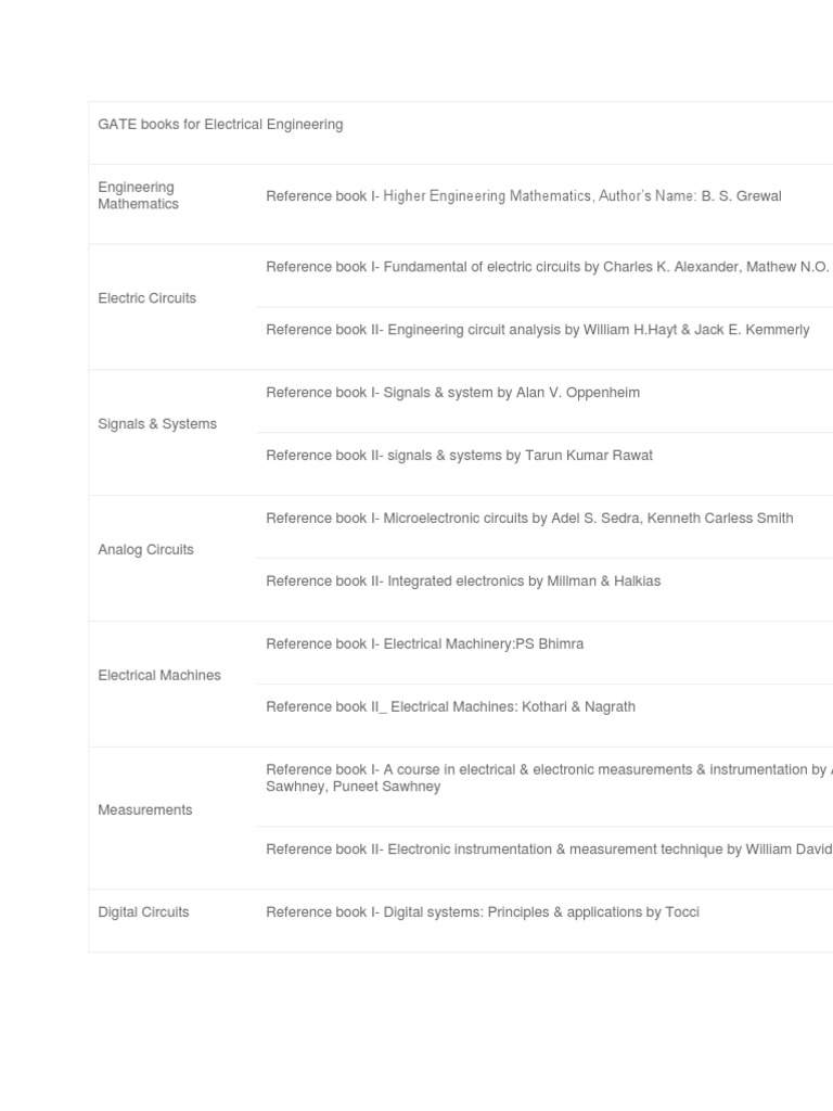 Electrical Engineering Reference Books | PDF | Electronics | Electronic ...