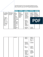 Nursing Care Plan for Nausea & Vomiting | PDF | Nausea | Vomiting