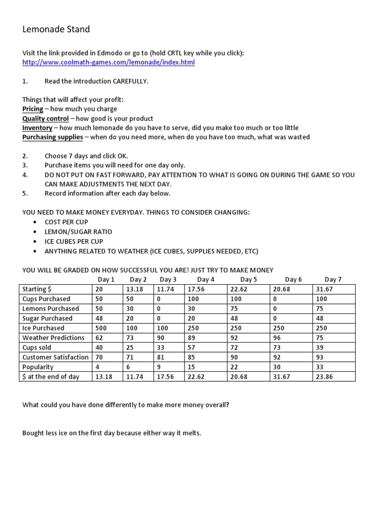 Lemonade Stand Profit Sheet | PDF