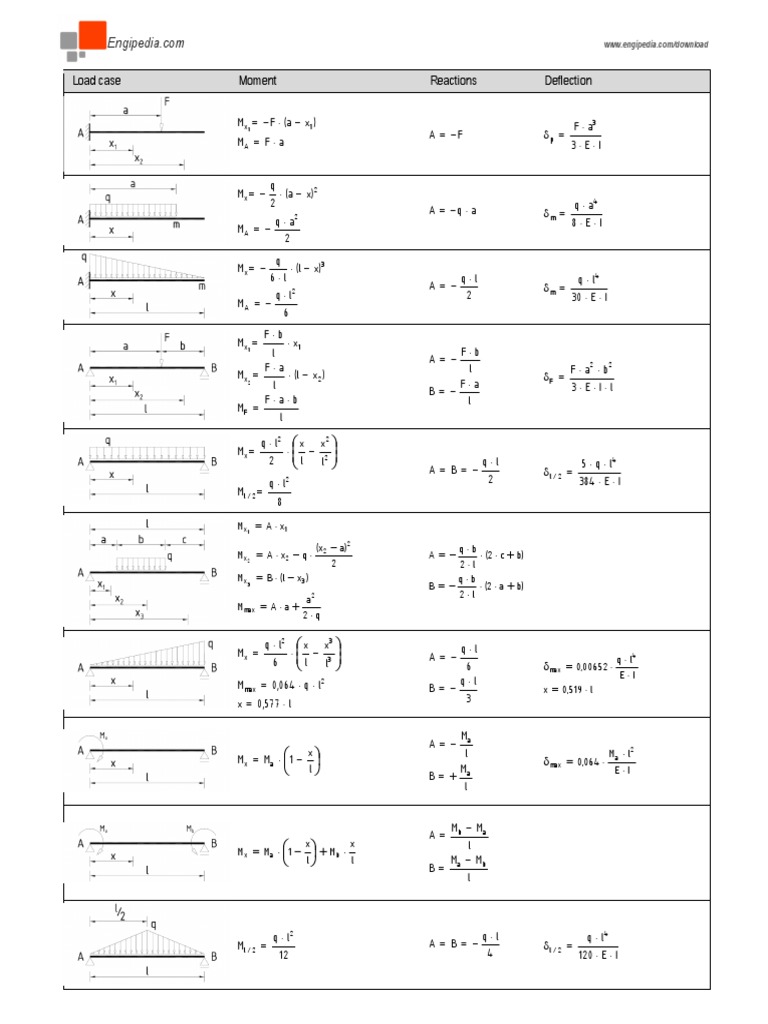 Statics Table PDF | Download Free PDF | Sports
