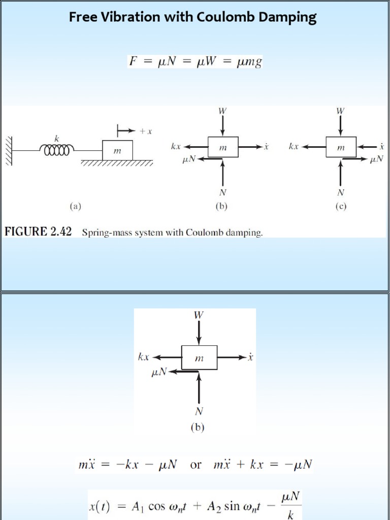 Free Vibration With Coulomb Damping | PDF