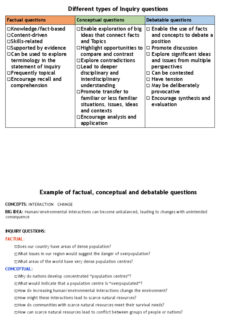 inquiry questions- factual conceptual and debatable | Inquiry | Reading ...