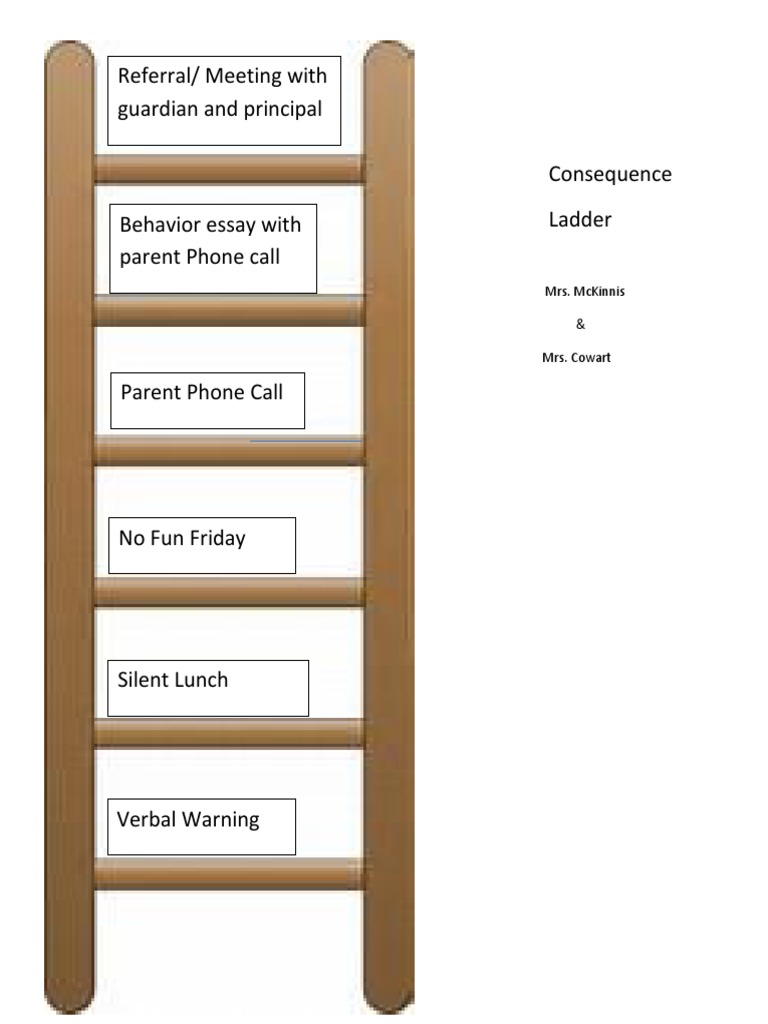 Consequence Ladder | PDF