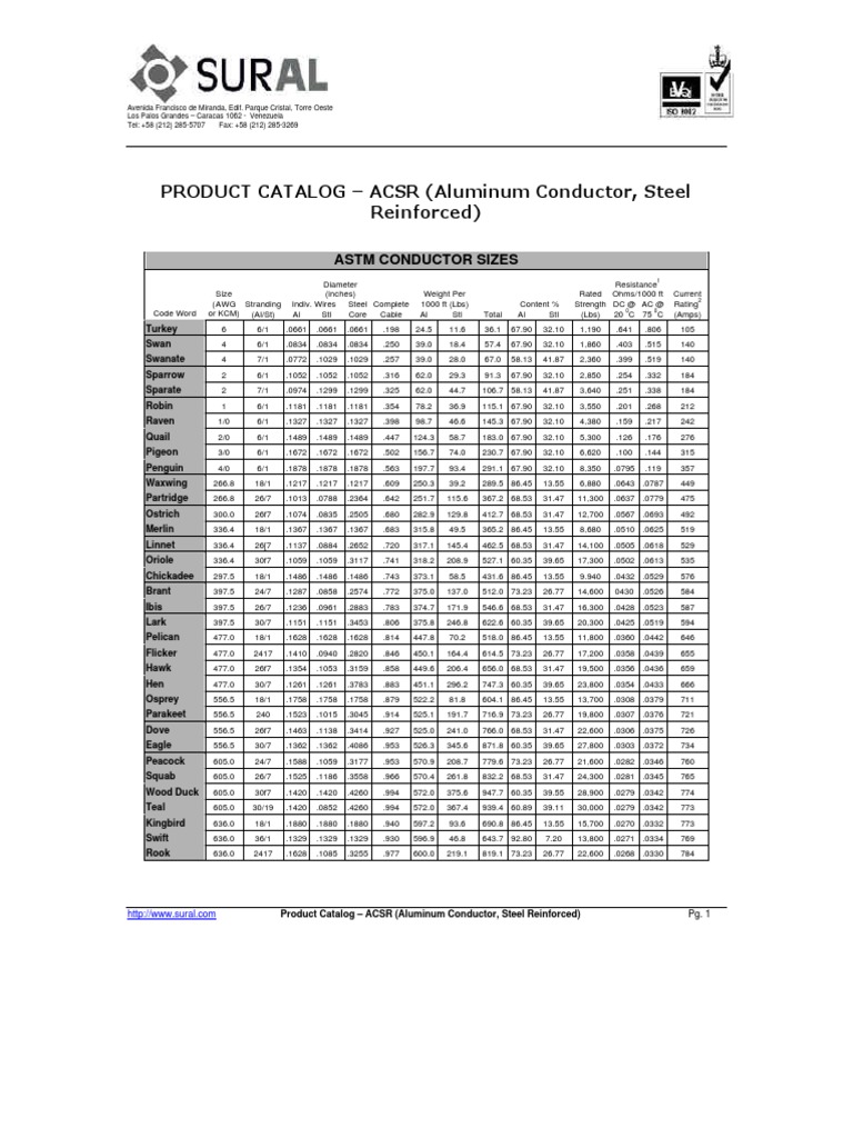 Cables Acsr | PDF | Cantidad | Electricidad