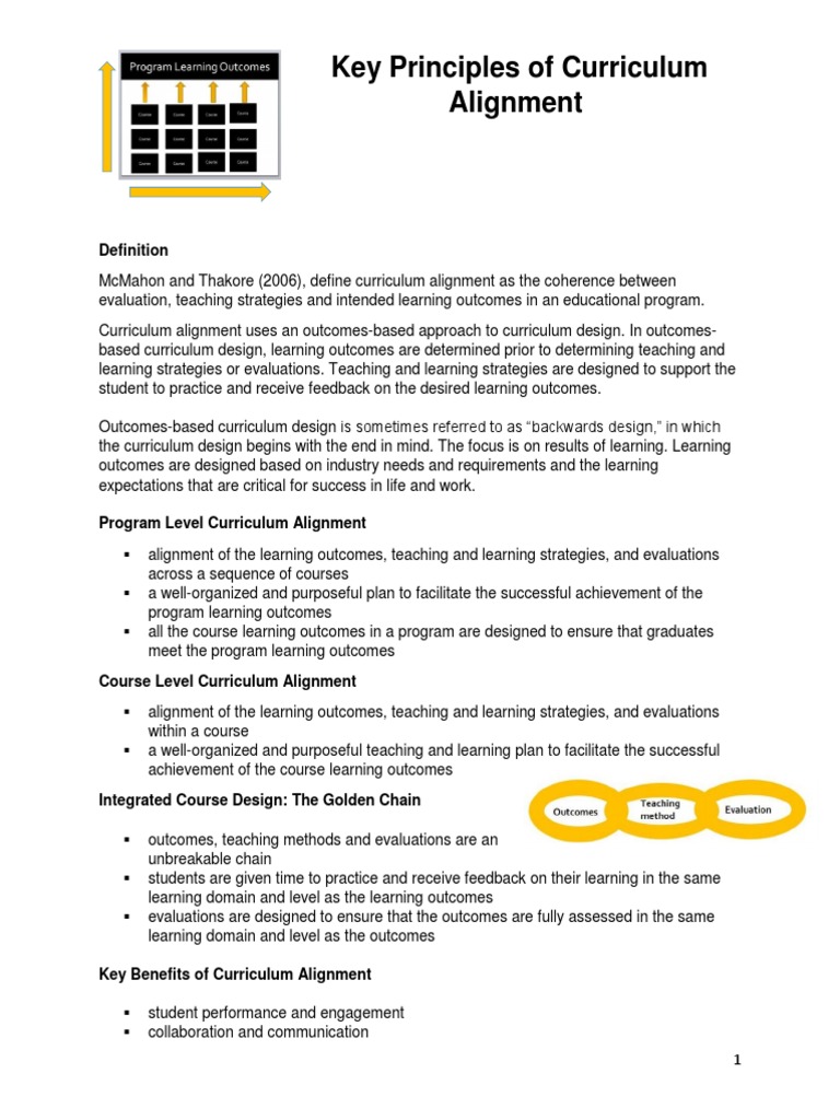 Key Principles of Curriculum Alignment - AUN 2016 | PDF | Teaching ...