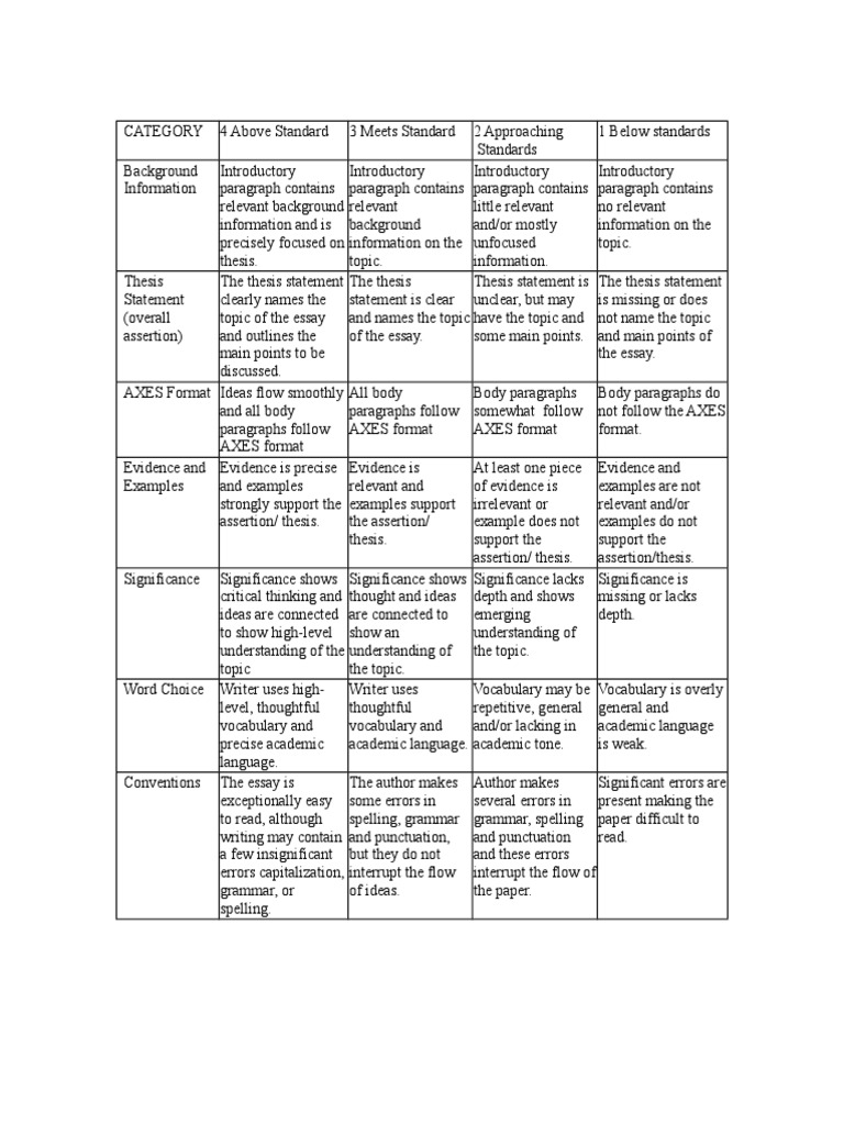 Essay Evaluation Rubric Guide | PDF | Essays | Vocabulary