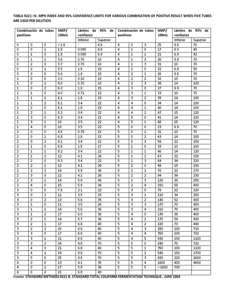 Tabla Del NMP | PDF | Naturaleza