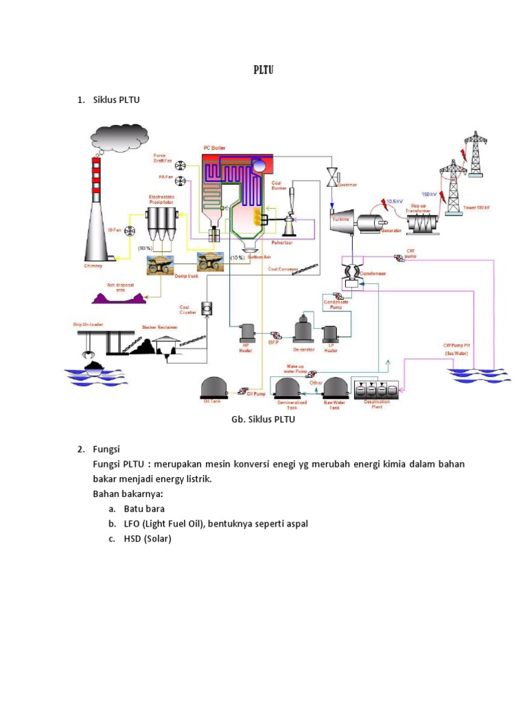 Prinsip Kerja Pltu | PDF