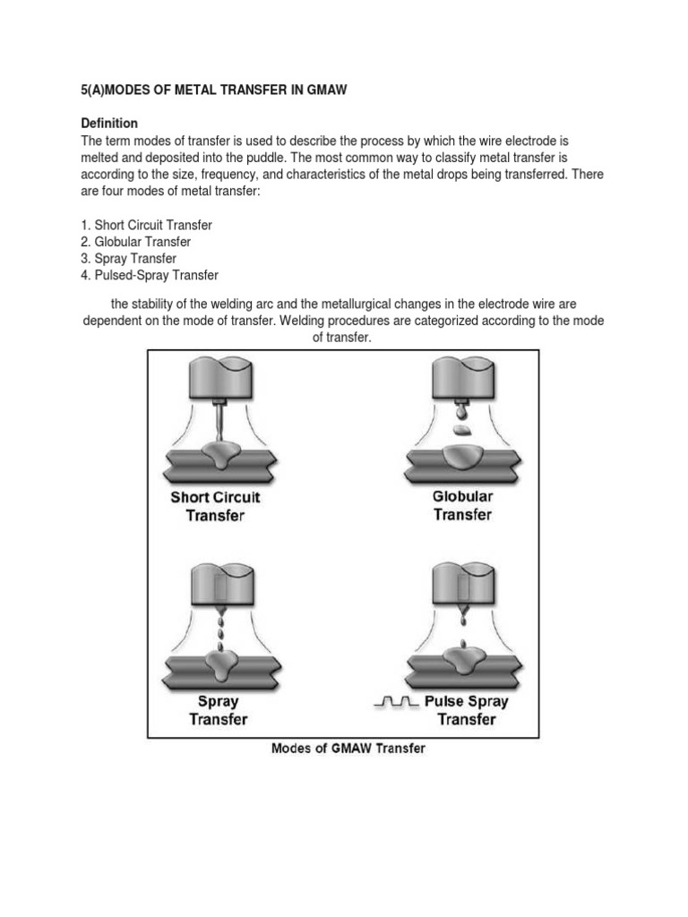 Modes of Metal Transfer | Welding | Electric Heating
