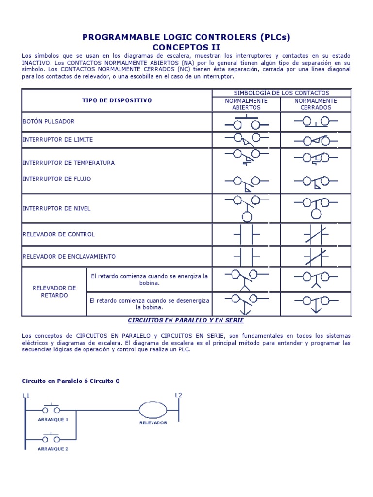 Programmable Logic Controlers | PDF | Controlador lógico programable ...