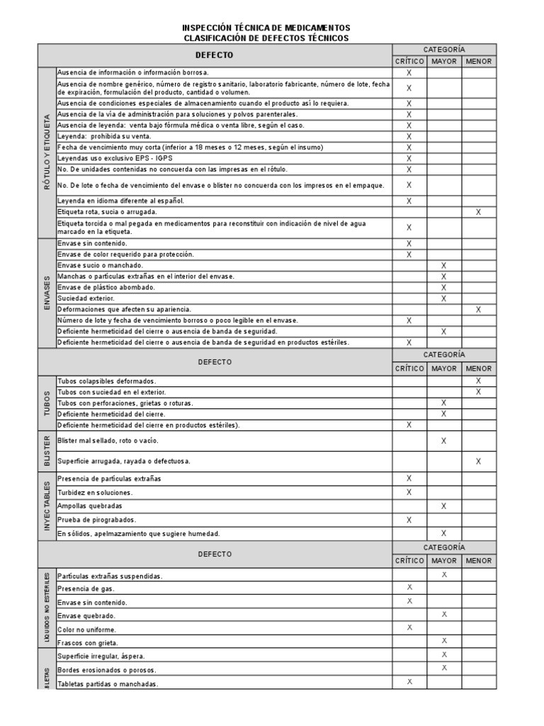 Clasificacion Defectos Tecnicos Med | PDF | Medicamentos con receta ...