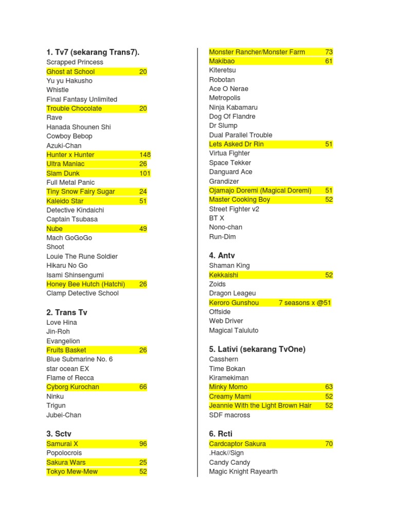 Comprehensive Cartoon and Anime List | PDF