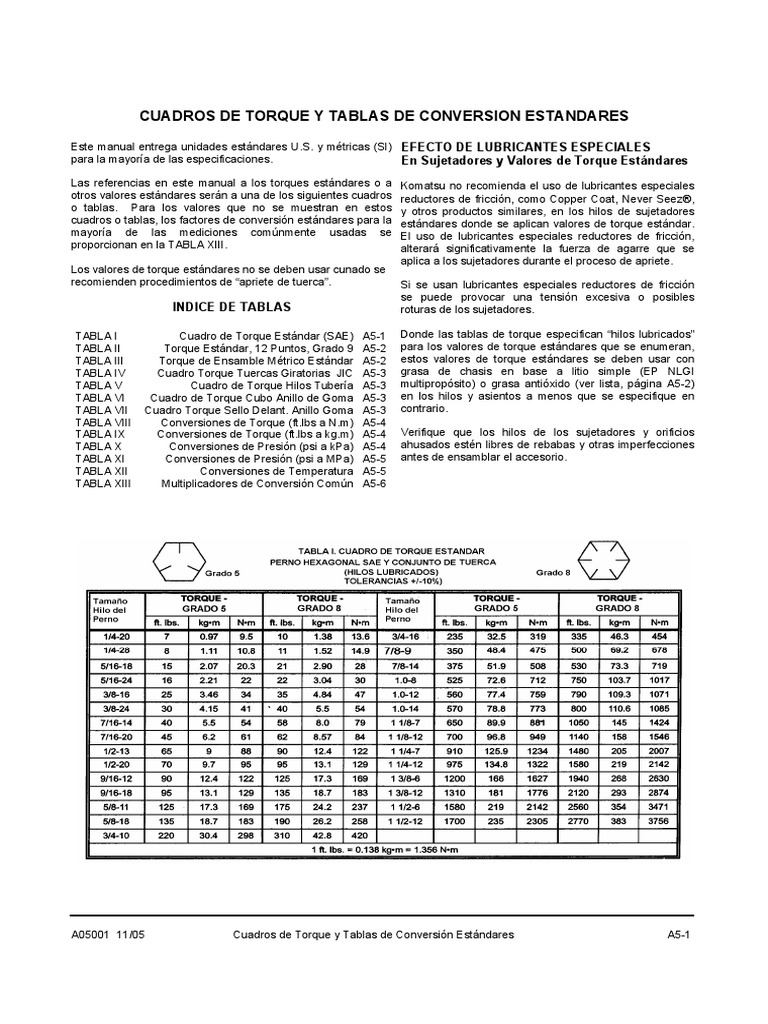 Tabla De Conversión De Unidades Métricas A Estándar Para Imprimir