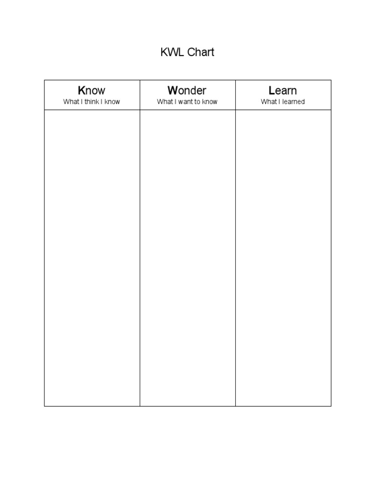 KWL Chart | PDF