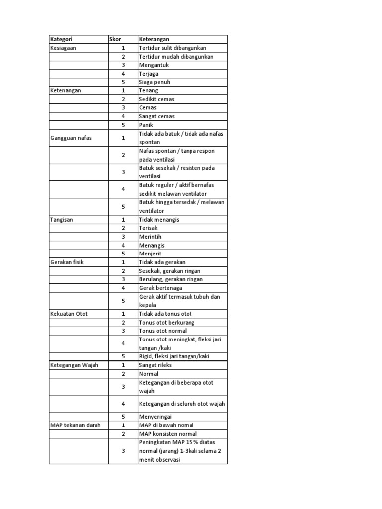 Comfort Pain Scale | PDF