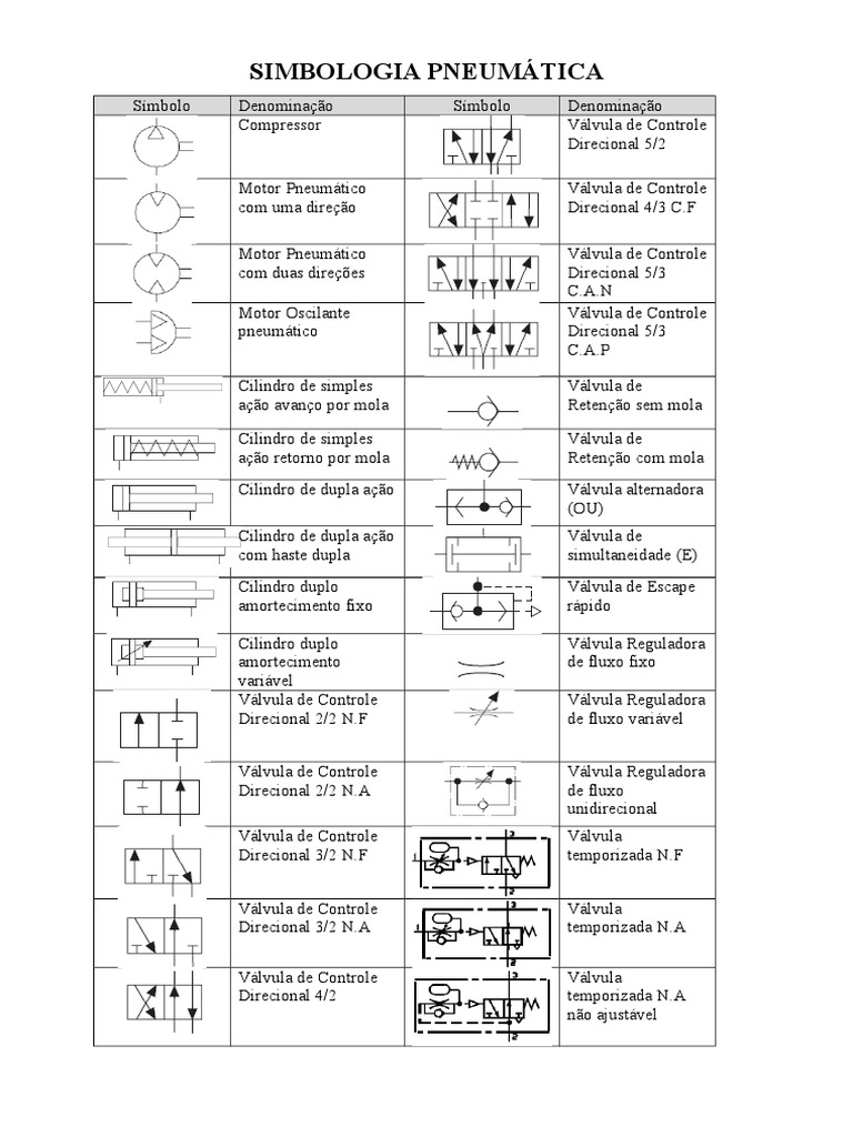 Simbologia Pneumática | Tecnologia de Motores | Tecnologia de Veículos