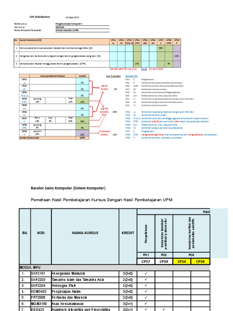 SSK3100 CPS Distribution-6Sep2017 | PDF