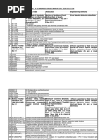 PM IS 4246 4th Revision Nov 2022 | PDF | Pressure Measurement | Stove