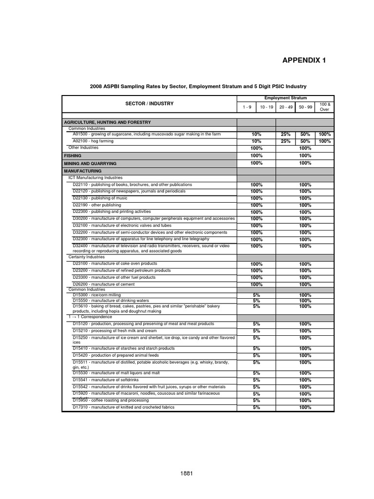 Appendix 1: 2008 ASPBI Sampling Rates by Sector, Employment Stratum and ...