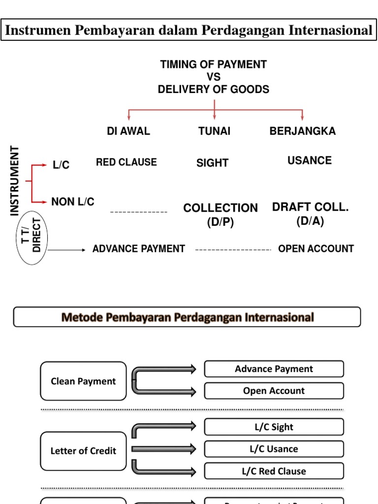 International Payment | PDF