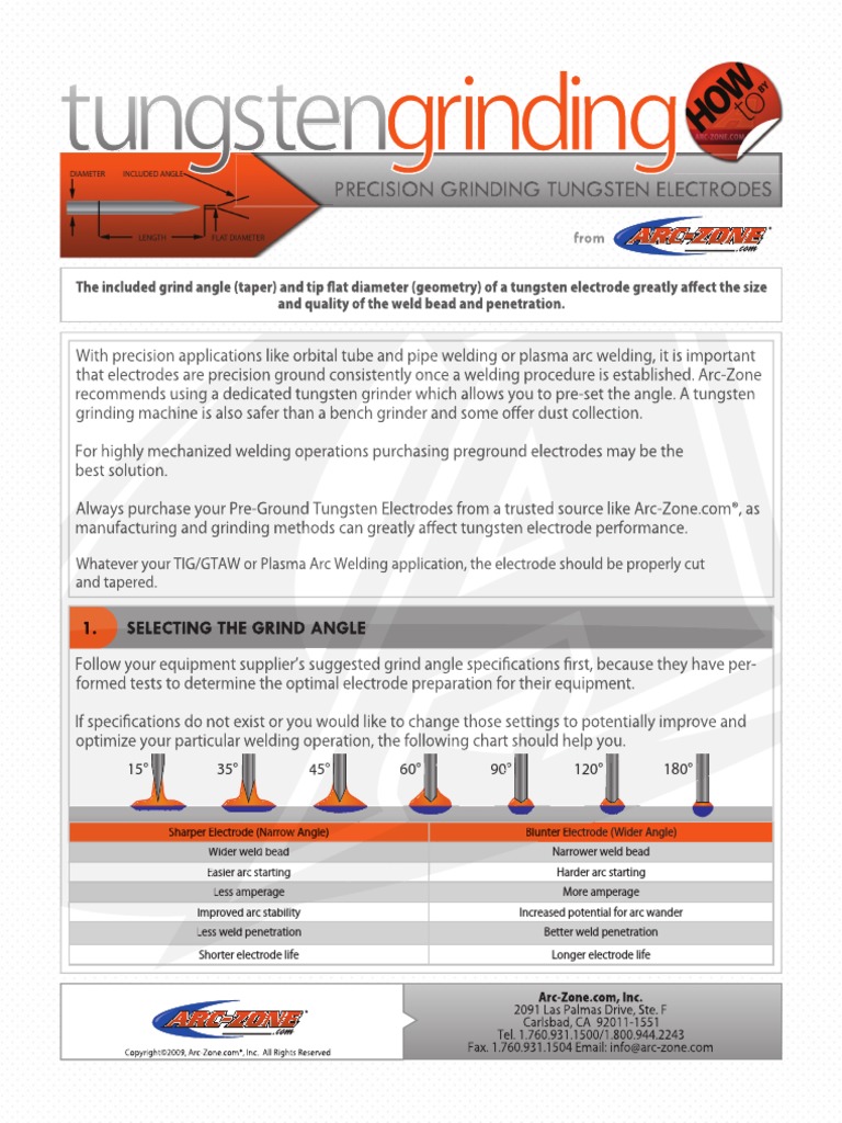 Grinding Tungsten Pdf Tungsten Grinding Abrasive Cutting