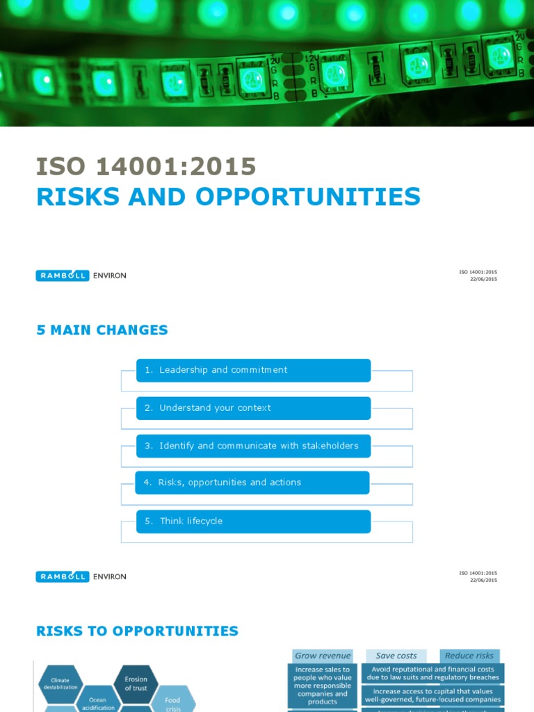 Risks and Opportunities ISO14001-2015 | Risk | Business