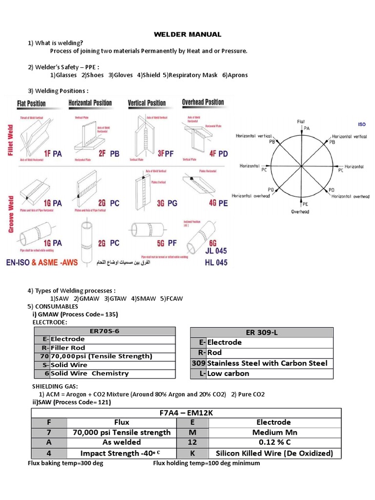 Welder Training Manual | PDF | Welding | Construction