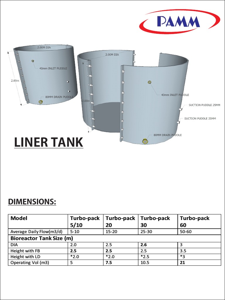 Liner Tanks | PDF