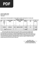 BIR Form 2307 Summary of Withholding Tax | PDF