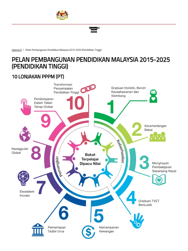 KPT - Pelan Pembangunan Pendidikan Malaysia 2015-2025 (Pendidikan ...