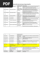 Risk Assessment OF IODINE AND PROPANONE REACTION | PDF | Iodine ...