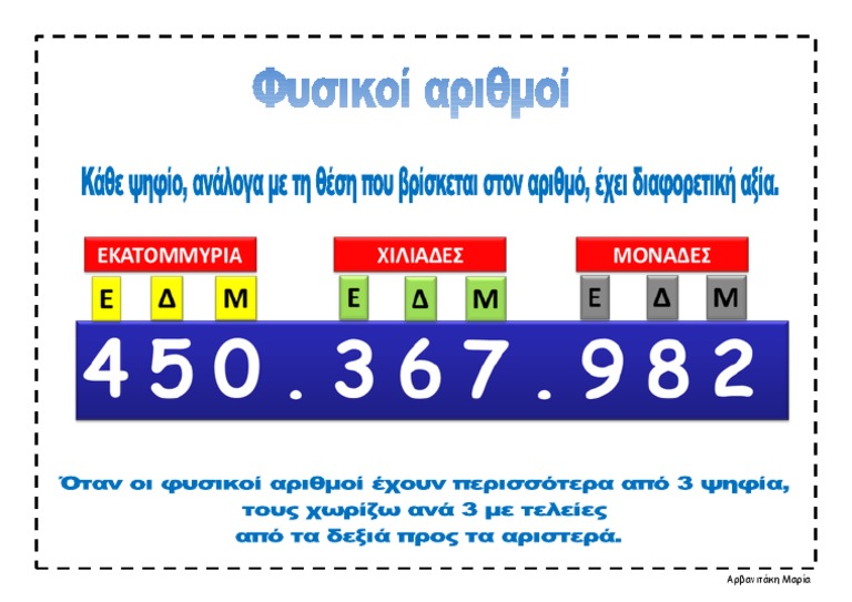 ΚΑΡΤΕΛΑ ΦΥΣΙΚΟΙ ΑΡΙΘΜΟΙ | PDF