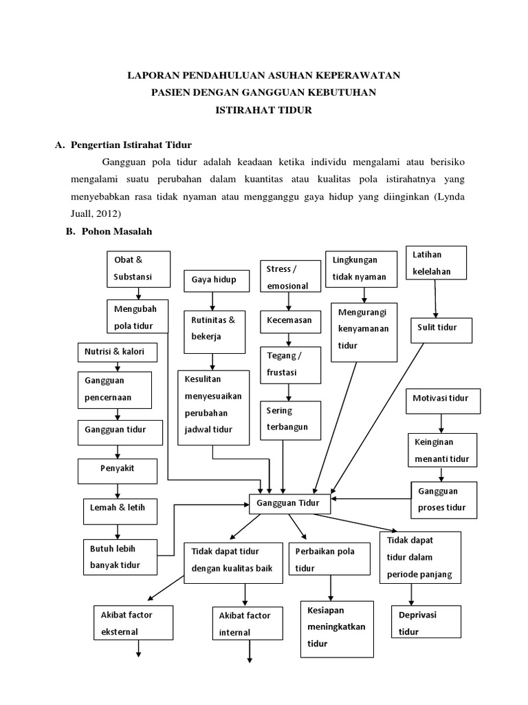 6 LP Istirahat Tidur Cici | PDF