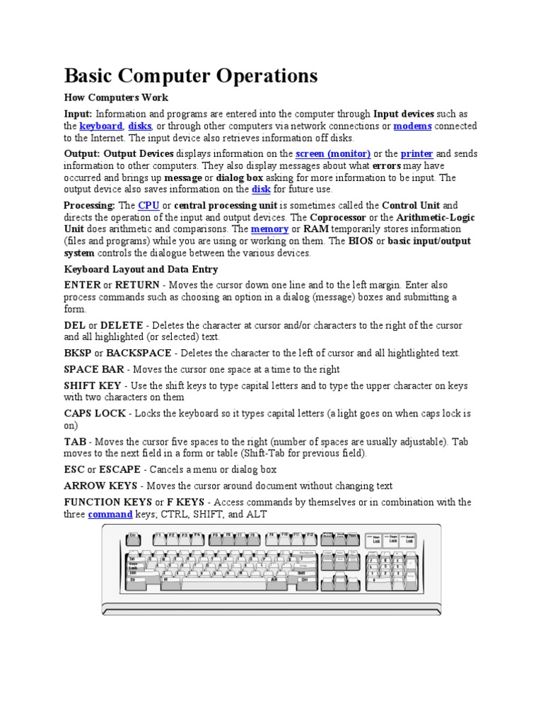 Basic Computer Operations: Keyboard Disks Modems Screen (Monitor ...