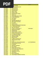 Merchant List for MCC 5411 - Grocery | PDF | Food Retailing | Retailing